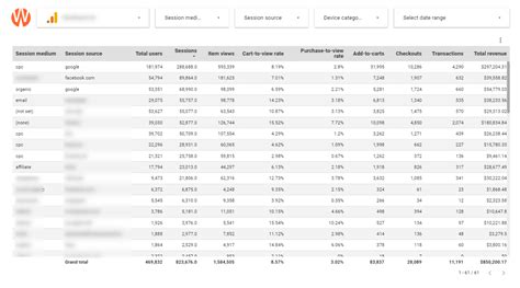 Complex Google Analytics 4 GA4 Ecommerce Reports ByMarketers
