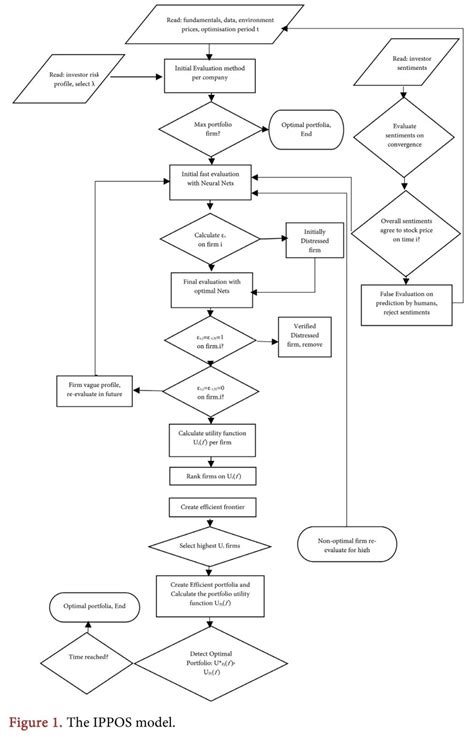 Geneticalgorithms Finance Portfoliooptimization Scientific Research Publishing