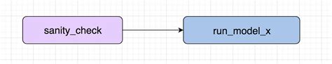 Sql Based Sanity Check In Airflow Before Kicking Off Machine Learning Model By Rajnish Kumar