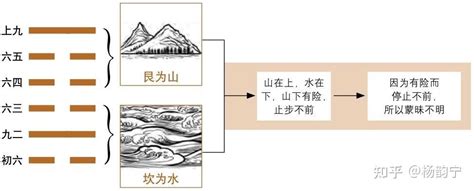 第4卦 蒙méng山水蒙卦 知乎