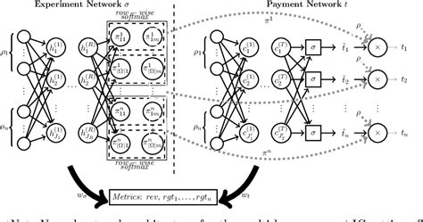 Figure 2 From Data Market Design Through Deep Learning Semantic Scholar