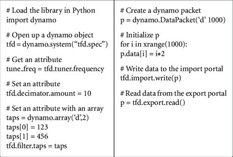 Python Dynamo Example Download Scientific Diagram