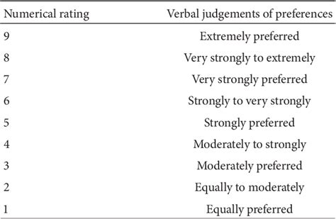 Table 2 From A Method Of Assigning Weights Using A Ranking And