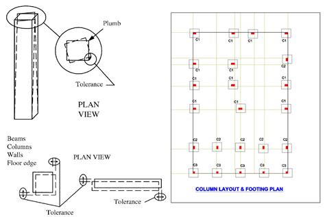 Concrete Cover Tolerance At Kari Gonzales Blog