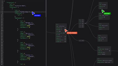 Hubql Data Schema Visualization And Collaboration Platform