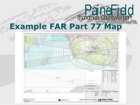 Ppt Understanding Airport Noise Metrics Regulations And Health