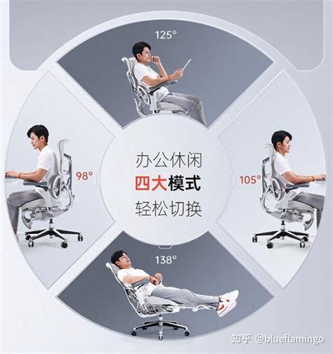扒一扒 西昊人体工学椅doro S300 到底有哪些创新与不足？ 知乎