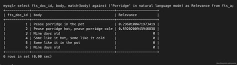 innodb and mysql 全文索引 学习笔记 in natural language mode csdn博客