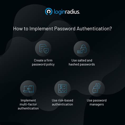 Loginradius On Linkedin Authentication Passwordsecurity Bestpractices