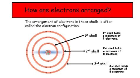 C 1 Atomic Structure And The Periodic Table