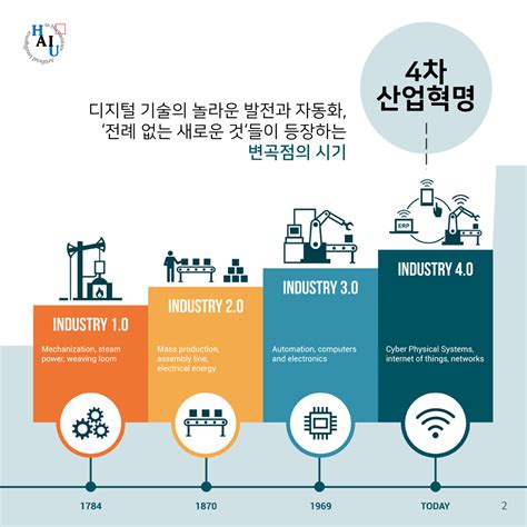 4차 산업혁명 그리고 미래의 인류 클라우스 슈밥의 하이유 중앙대 인공지능 인문학 동아리 Facebook