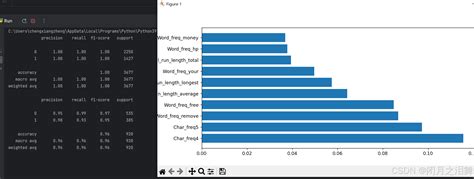集成学习之随机森林随机森林参数 Csdn博客