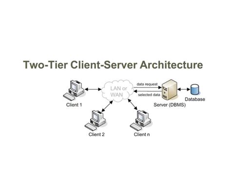 Database Architectures And Its Typesppt Database Architectures And Its Typesppt