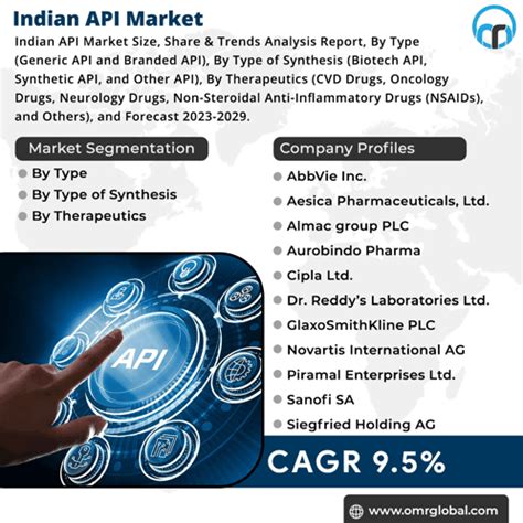 Indian Api Market Meme Indian API Market Discover Share GIFs