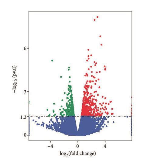 Dietary Genistein Could Regulate Gene Expression In The Hypothalamus Download Scientific