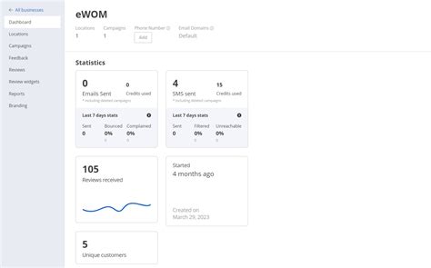 Ewom Electronic Word Of Mouth