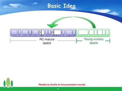Ppt Fast Garbage Collection Without A Long Wait Powerpoint