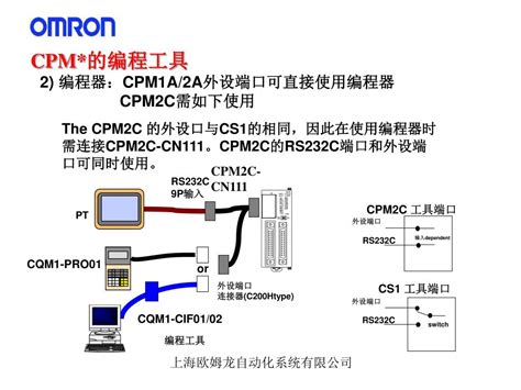 Ppt 微型 Plc Powerpoint Presentation Free Download Id 3728157
