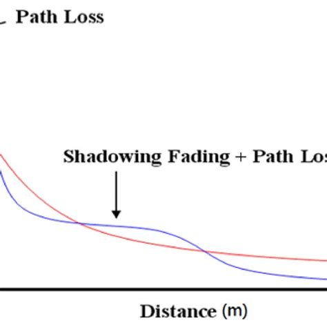 The Relationship Between Electromagnetic Wave Propagation Distance And Download Scientific