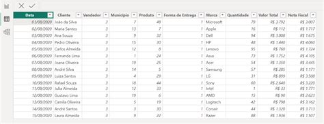 Como Contar Linhas No Power Bi Ninja Do Excel