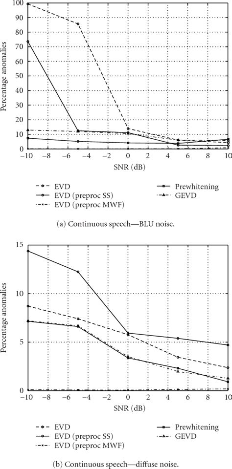 Figure 7 From Eurasip Journal On Applied Signal Processing 200311