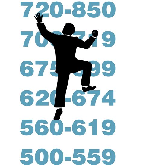 How To Read Those Confusing Credit Score Codes