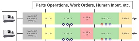 Monitoring Tool Life On Fanuc Cnc