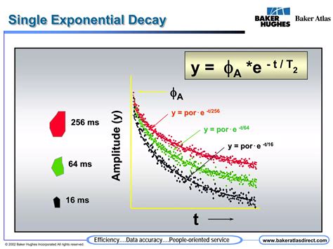 Mrex Nmr Logging Pdf