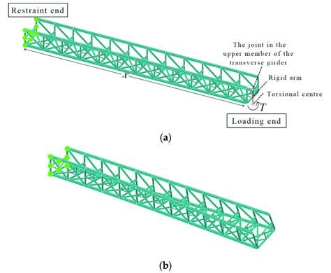 Finite Element Model Of The Cantilever Beam A Model Diagram B