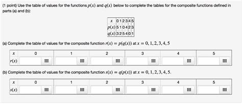 Solved 1 Point Use The Table Of Values For The Functions