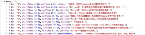 js 解析 srt 格式的字幕 公孙二狗