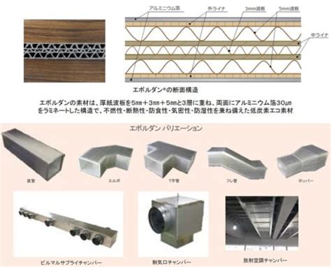 現場安全点検システム「genbax点検」kt 240125 A テック・アイ建設技術