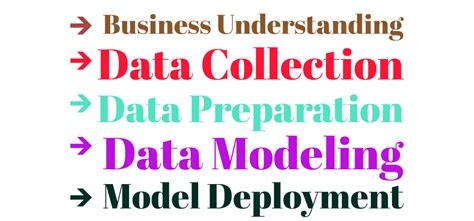 Data Science Project Stages