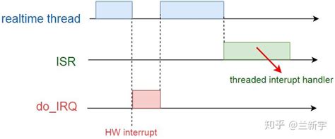 linux中的中断处理机制 [六] 从tasklet到中断线程化 知乎