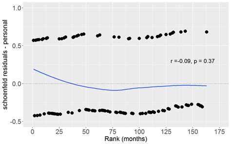 Applied Longitudinal Data Analysis Chapter R Textbook Examples
