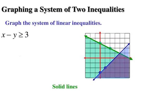 PPT Graphing A System Of Two Inequalities PowerPoint Presentation Free Download ID 6858648
