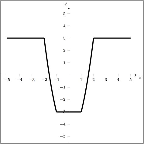 Ios How To Redesign Horizontal Cells To Vertical Cells Stack Overflow