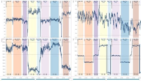 Smartfittings App Cyclops Marine
