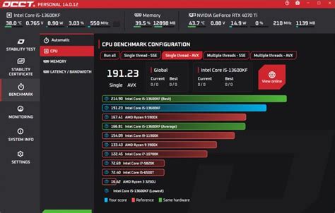 Userbenchmark Alternatives 25 Benchmark Tools Alternativeto