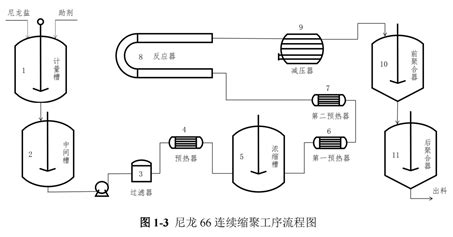 尼龙66的聚合工艺有哪些？ 材料干货专塑视界塑料在线