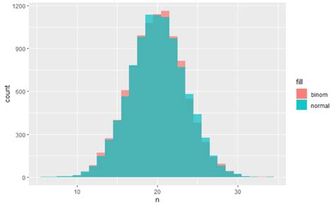Binomial Distribution Definition Quizlet At Jasper Gunson Blog