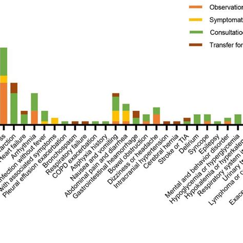 The Management Of Postoperative Systemic Complications Download Scientific Diagram
