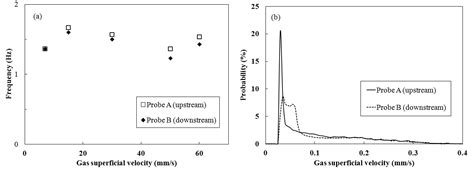 Hydrodynamics Of Ionic Liquids In Bubble Columns IntechOpen