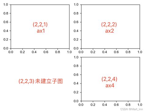 【ds With Python】matplotlib入门一：架构概述、面向对象编程绘图与函数式绘图基础matplot Backend