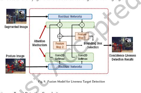 Figure 9 From End To End Target Liveness Detection Via Mmwave Radar And