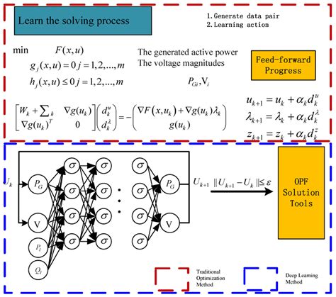 simulating the steps of traditional optimization algorithms download