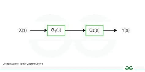 Block Diagram Algebra Geeksforgeeks