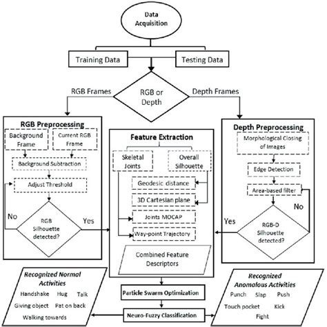 Proposed Surveillance System Architecture Download Scientific Diagram