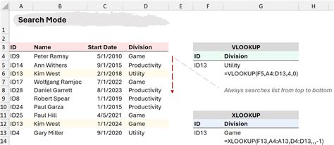 XLOOKUP Vs VLOOKUP Xelplus Leila Gharani