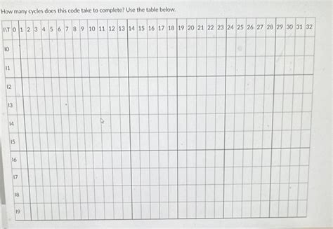 Solved Consider The Following Mips Code 10 Addi R1 Ro 1